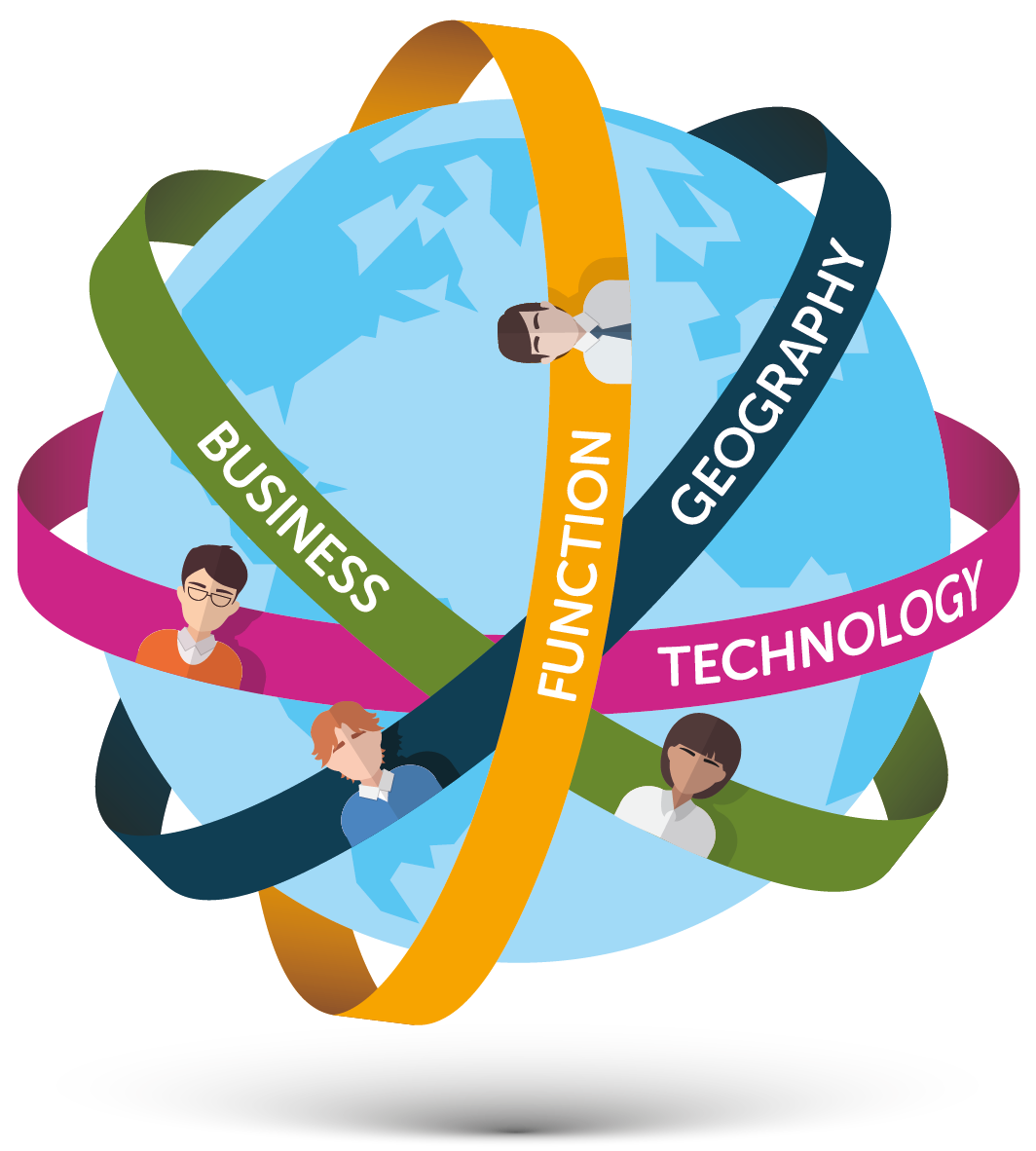 Global Integration Identity Guide