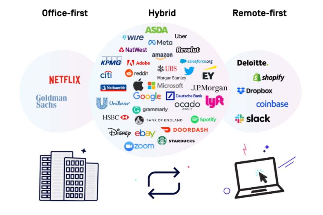 Are we doing hybrid or not? - Global Integration